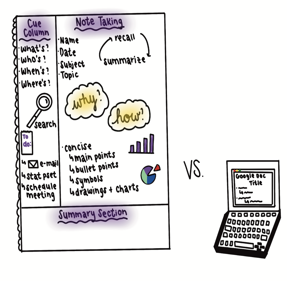 Point/Counterpoint: What’s Your “Type?” | Harvard Independent